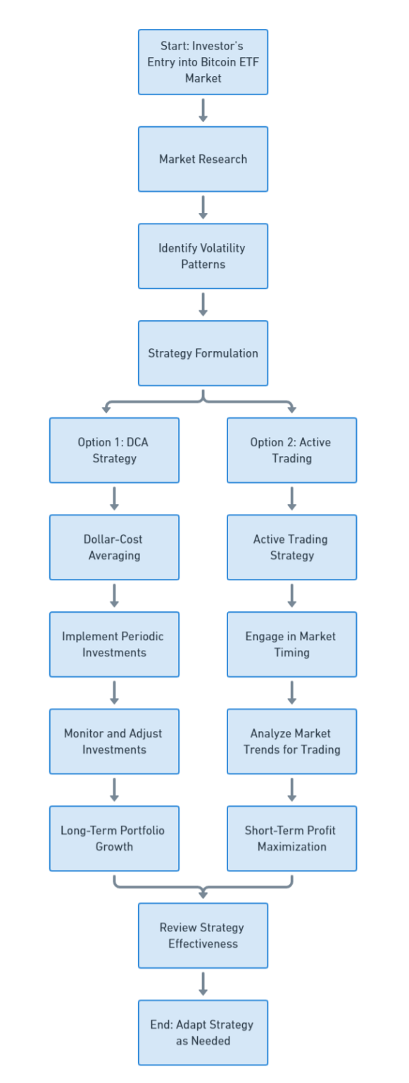 Our Bitcoin ETF Strategy : Precise Market Navigation
